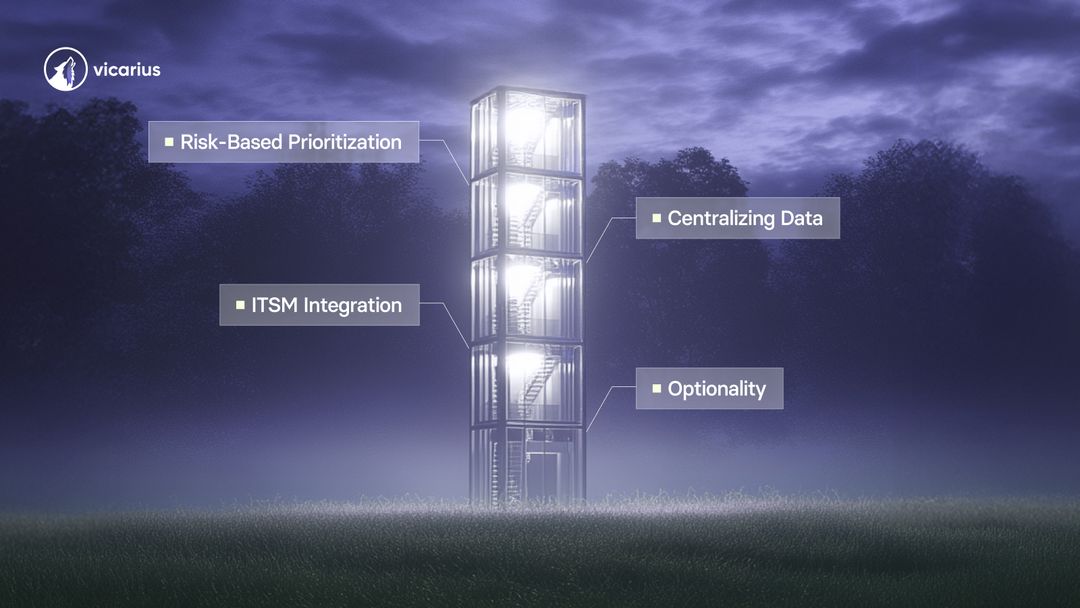 Vulnerability Remediation Complete Process Challenges And Automated Best Practices